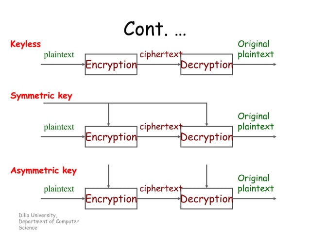 Chapter_three - Computer Security.pdf