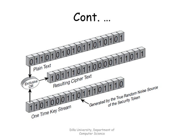 Chapter_three - Computer Security.pdf