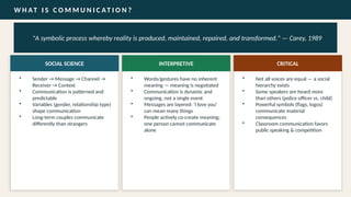 Chapter3_CultureStudy_Communication.pptx