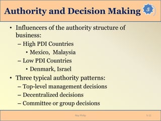 Chapter 3 culture management style and business systems | PPTX