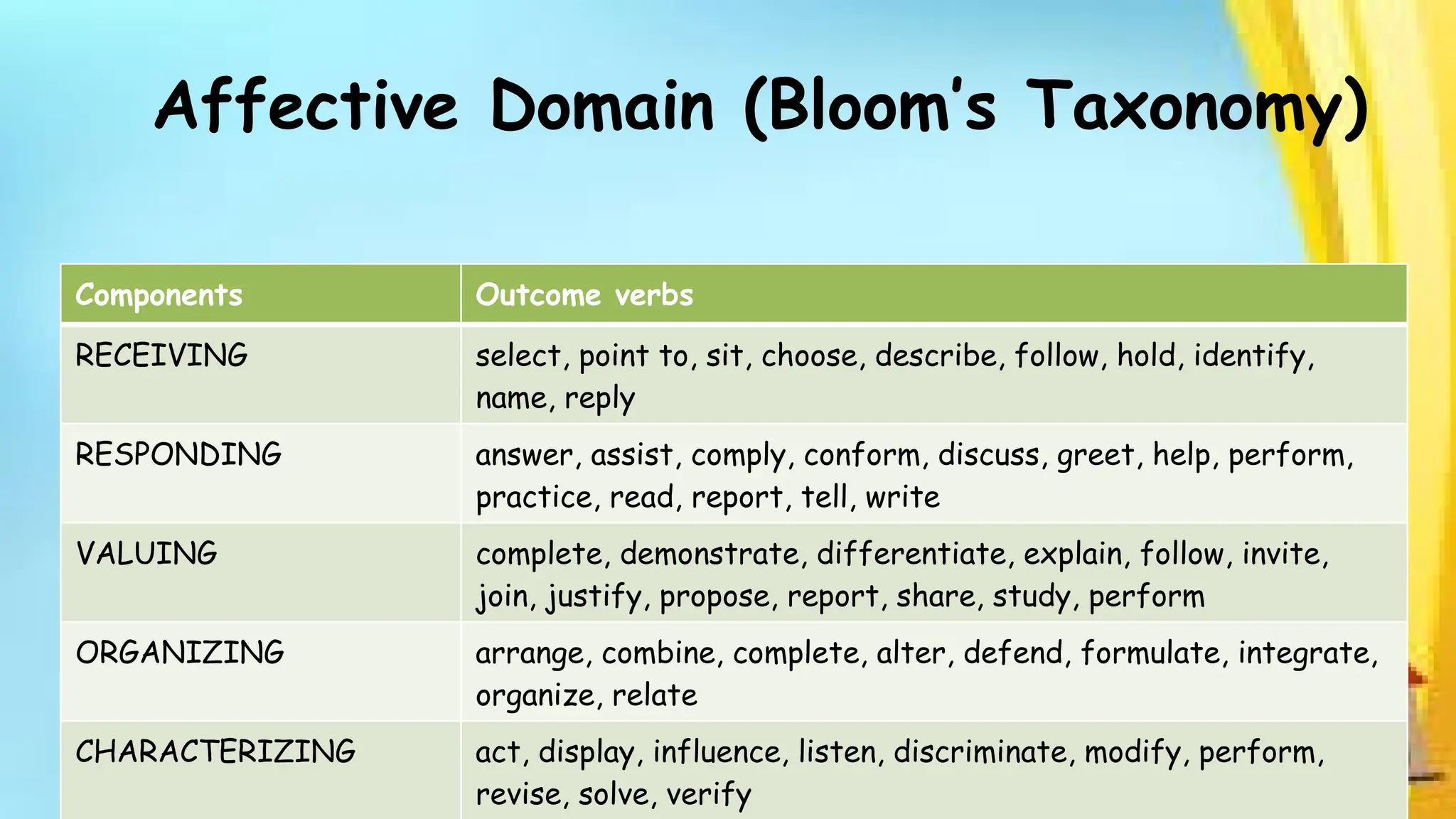 Curricular Scope of Teaching Social Studies | PPTX
