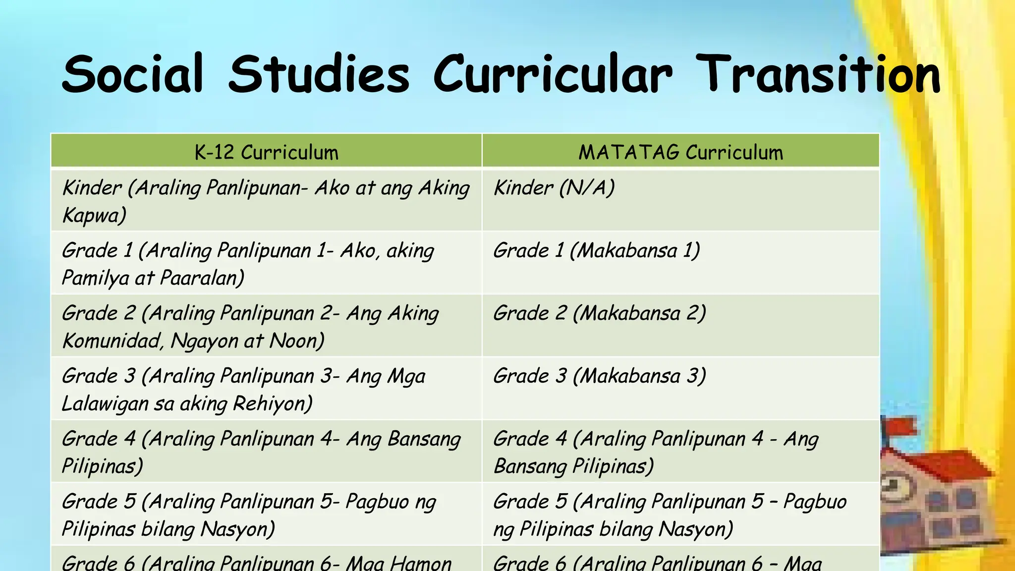 Curricular Scope of Teaching Social Studies | PPTX