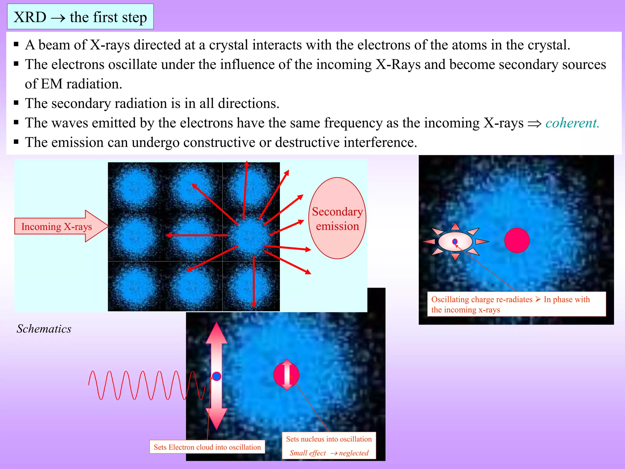 Chapter_3c_X_Ray_Diffraction.ppt