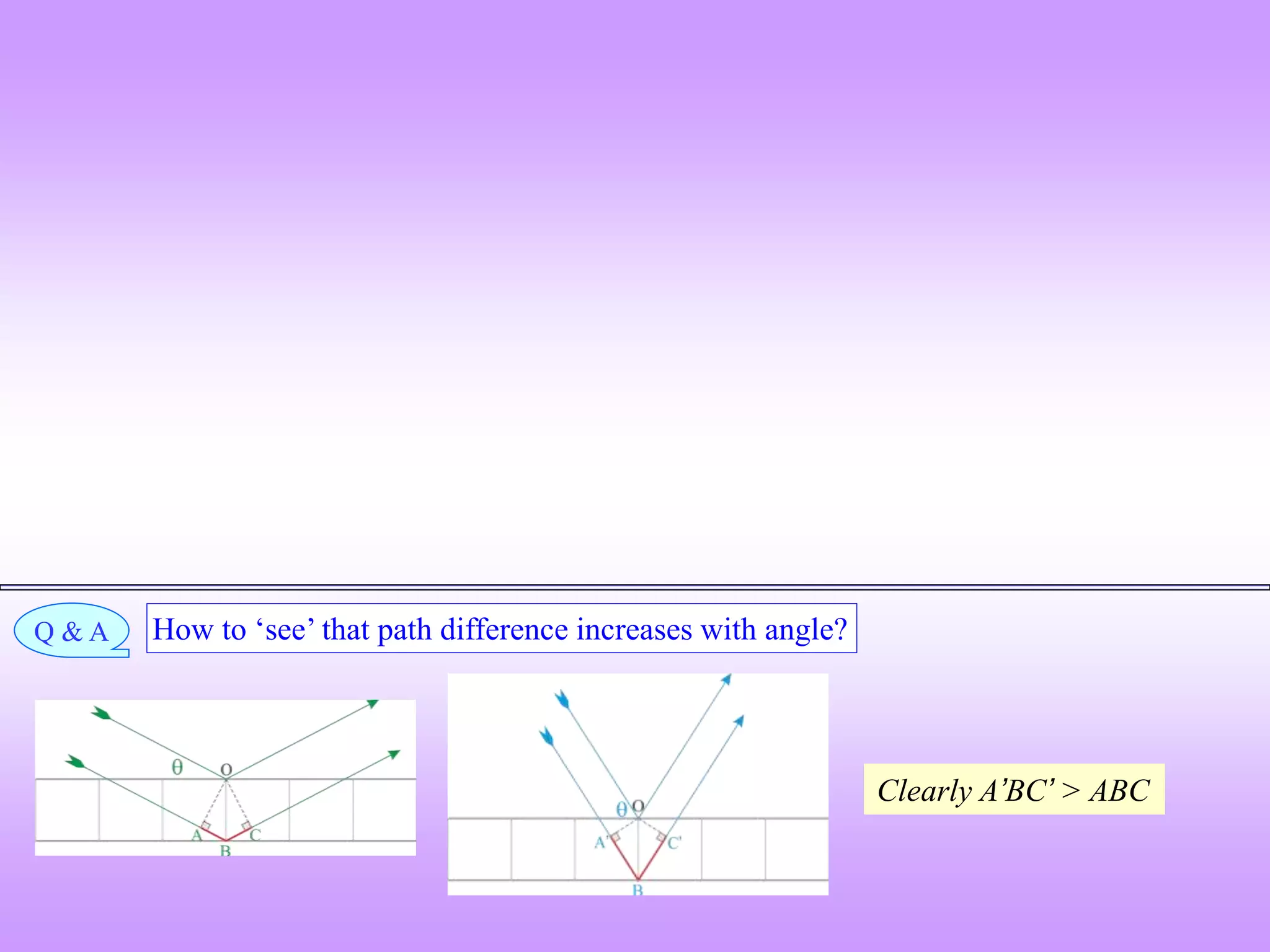 Chapter_3c_X_Ray_Diffraction.ppt