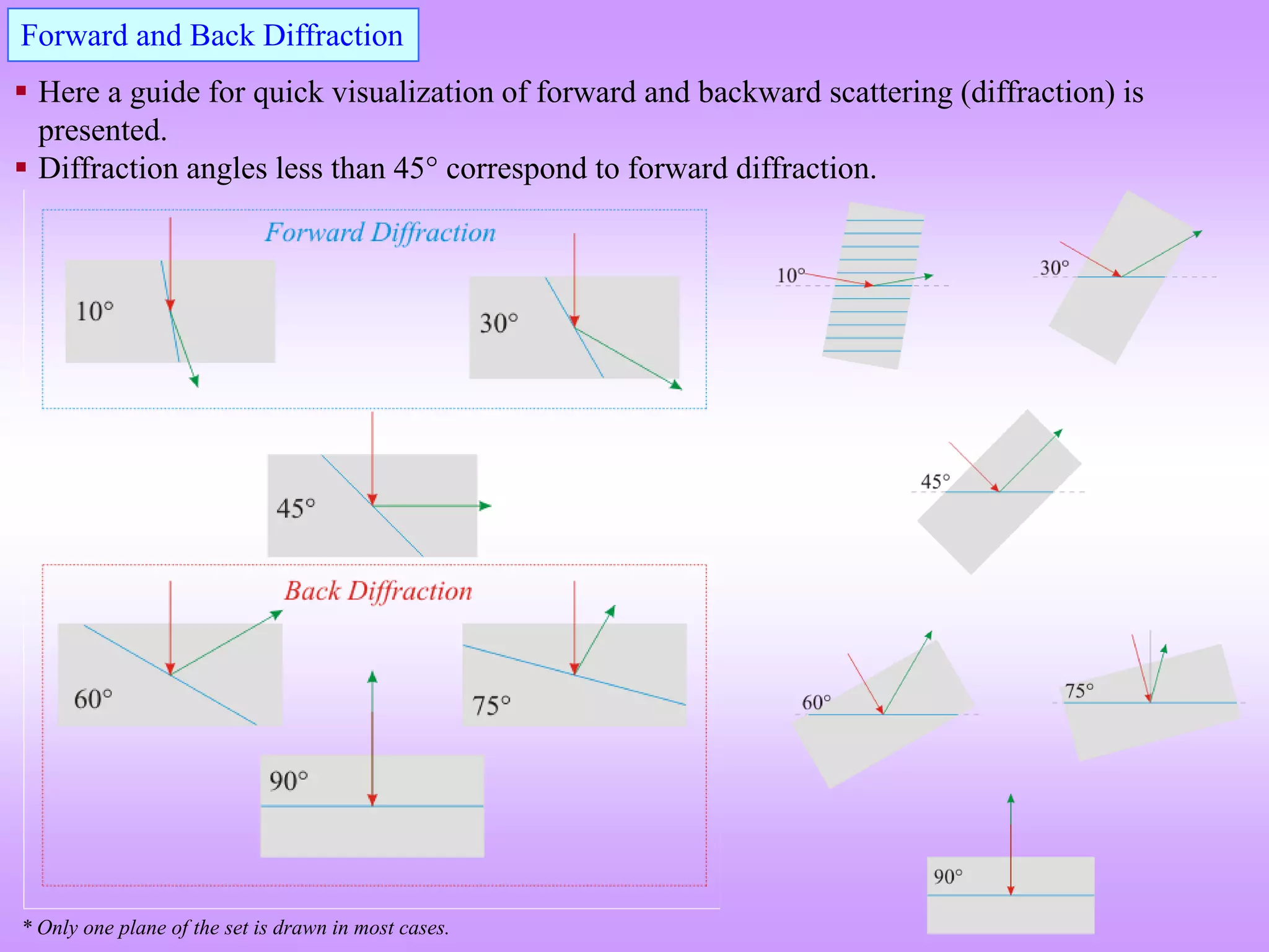 Chapter_3c_X_Ray_Diffraction.ppt