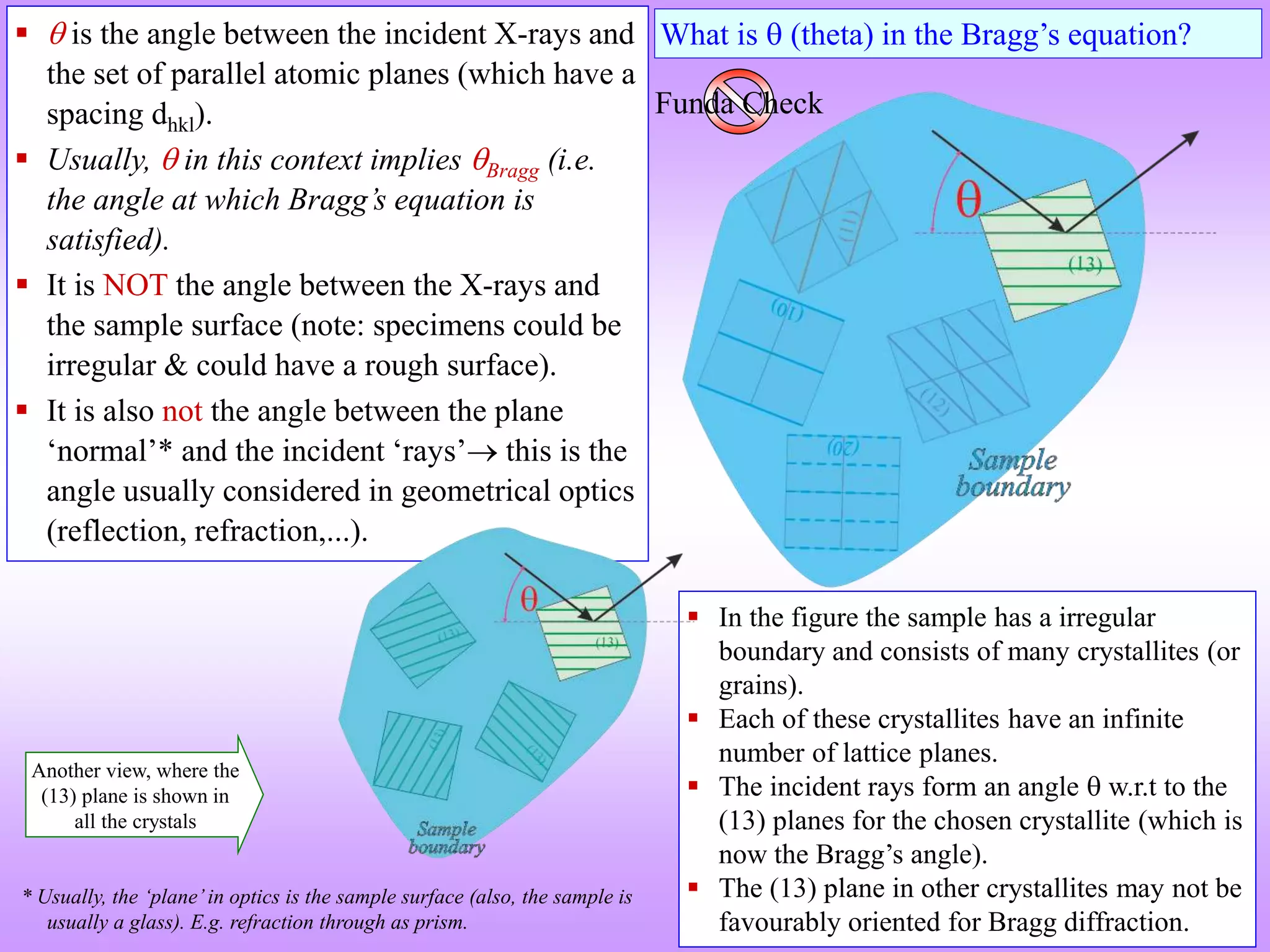 Chapter_3c_X_Ray_Diffraction.ppt