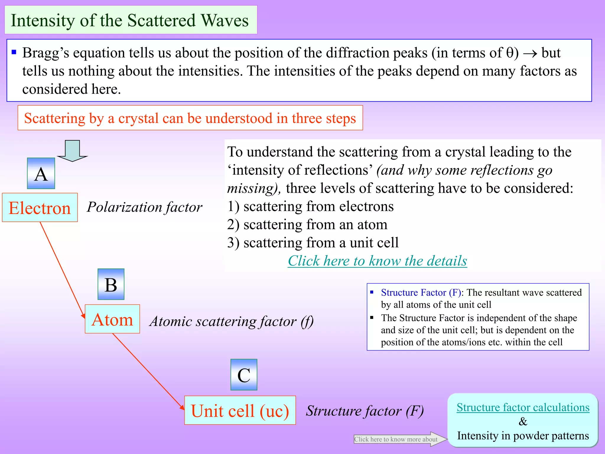 Chapter_3c_X_Ray_Diffraction.ppt | Free Download