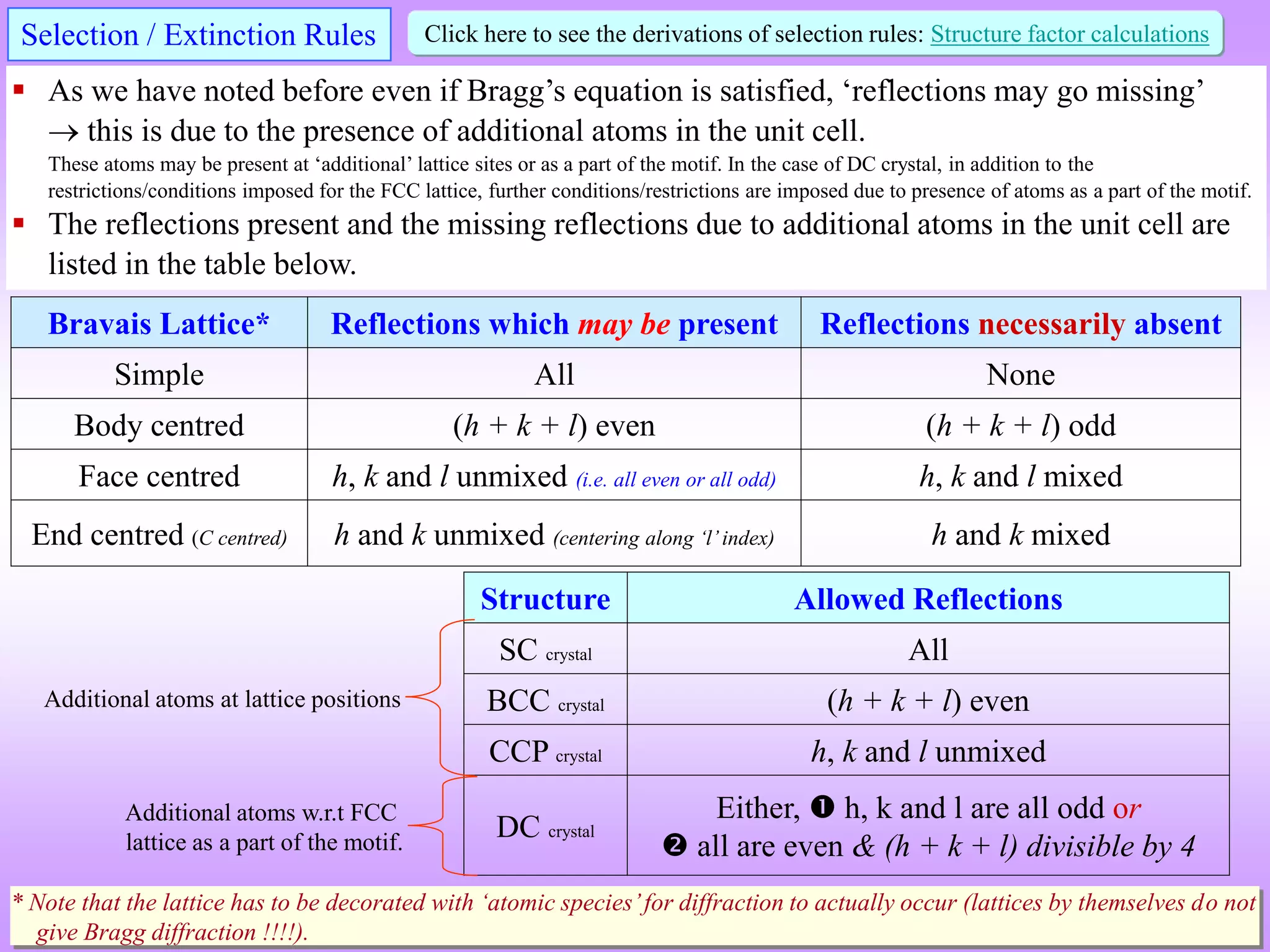 Chapter_3c_X_Ray_Diffraction.ppt | Free Download