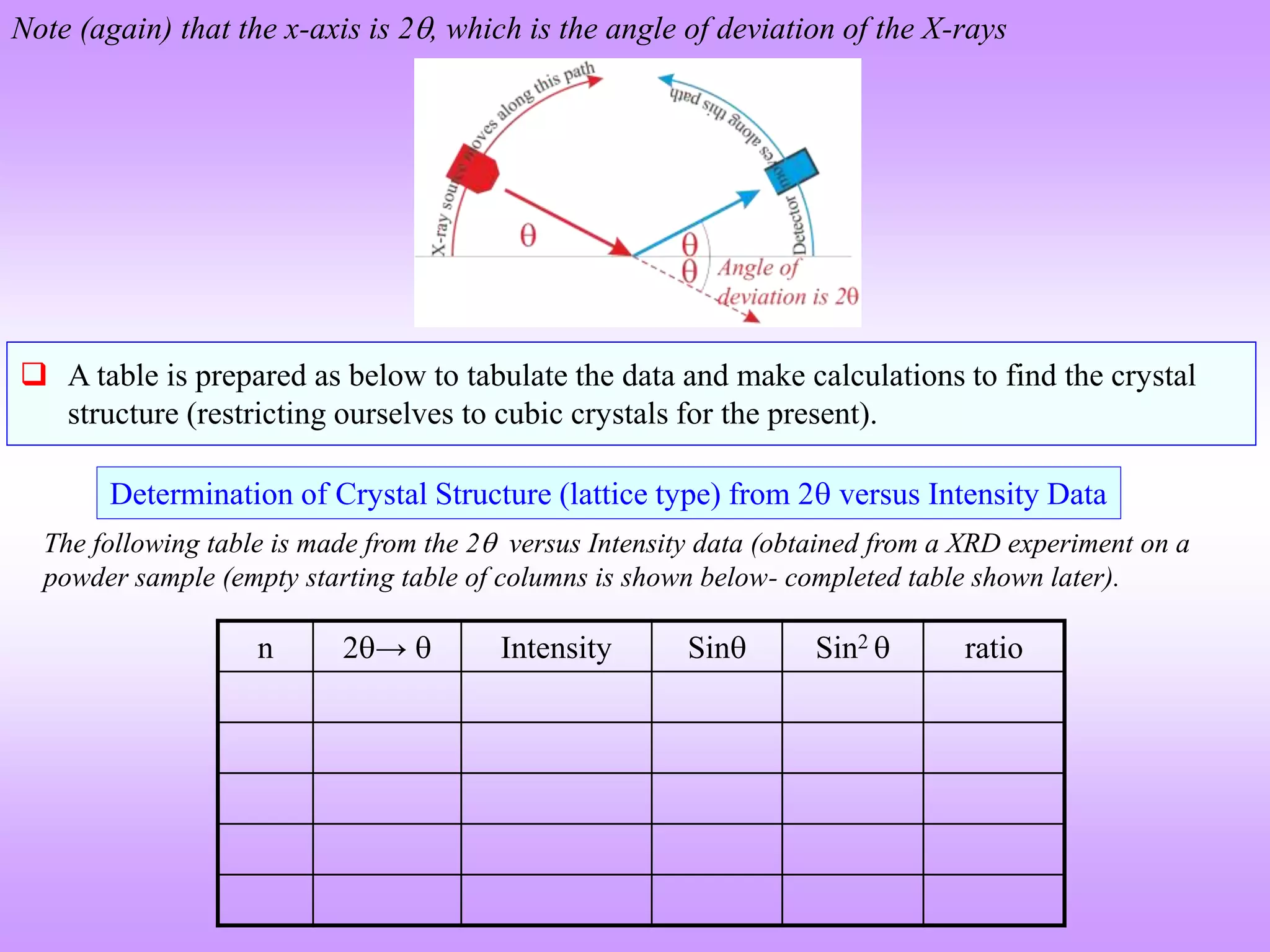 Chapter_3c_X_Ray_Diffraction.ppt | Free Download