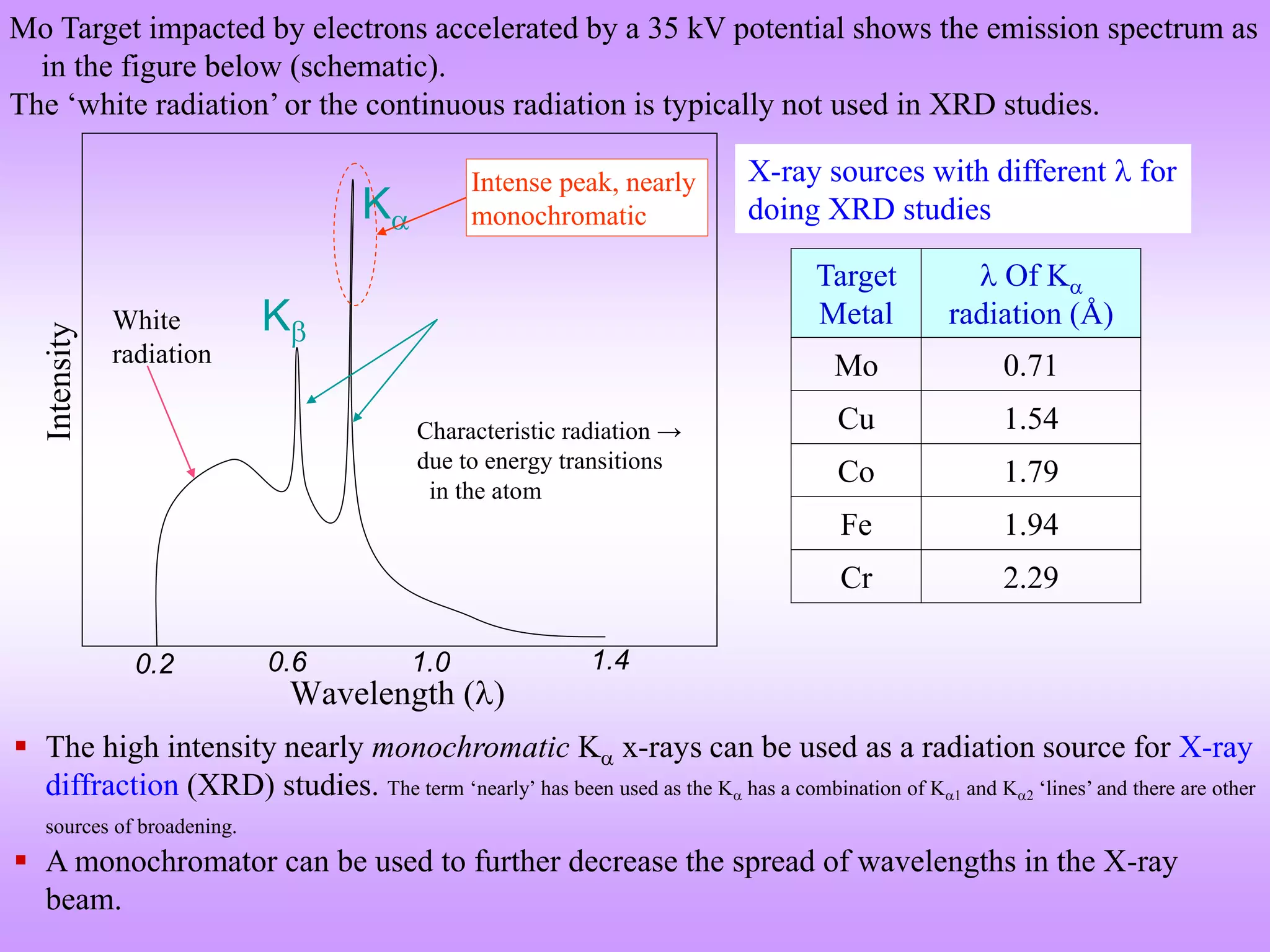 Chapter_3c_X_Ray_Diffraction.ppt