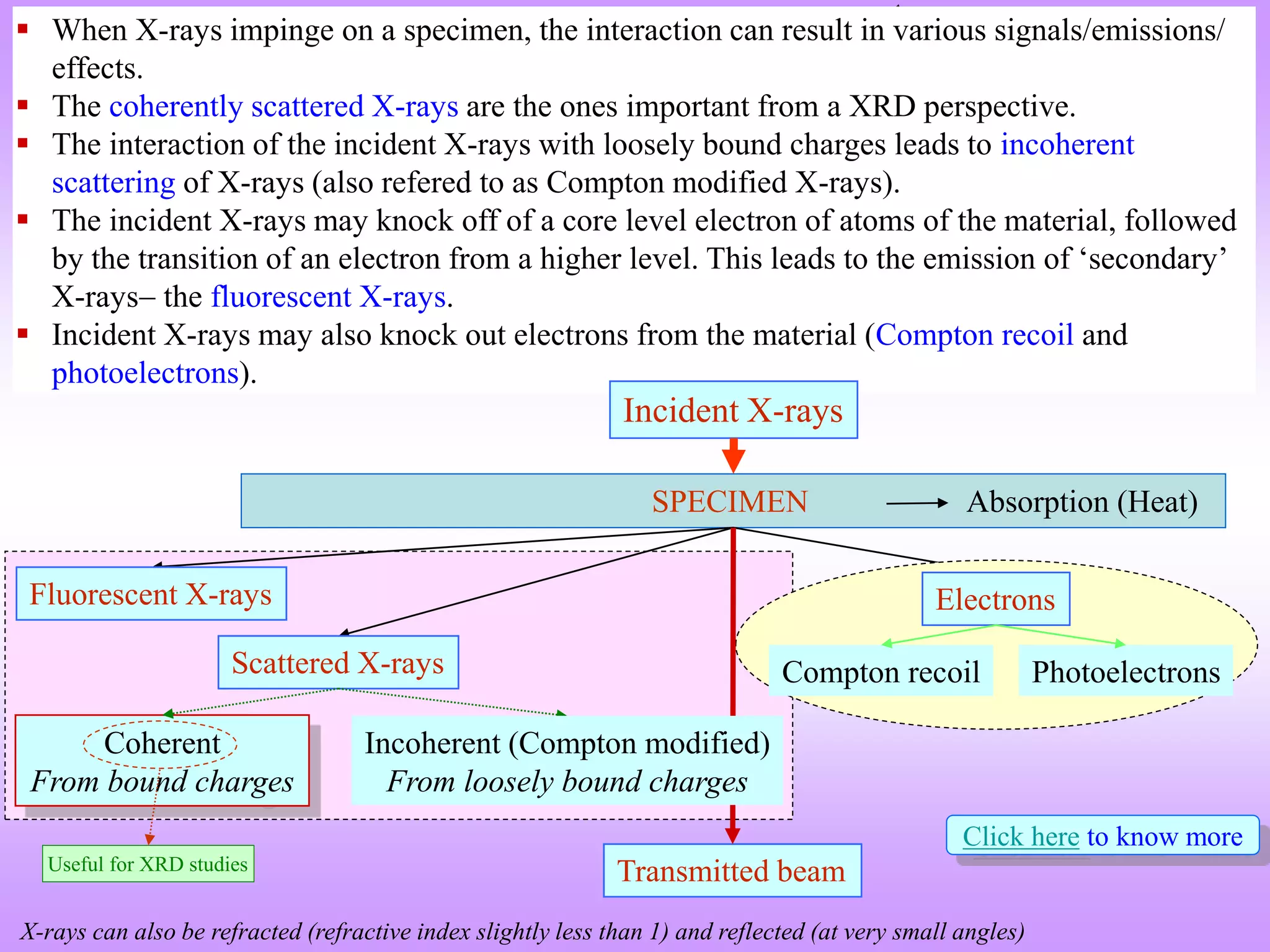 Chapter_3c_X_Ray_Diffraction.ppt