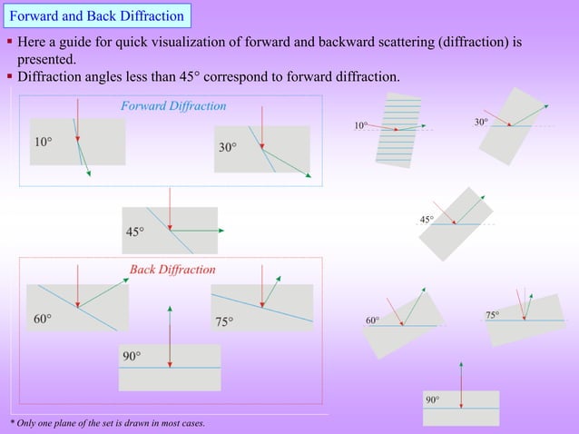 Chapter_3c_X_Ray_Diffraction.ppt | Free Download