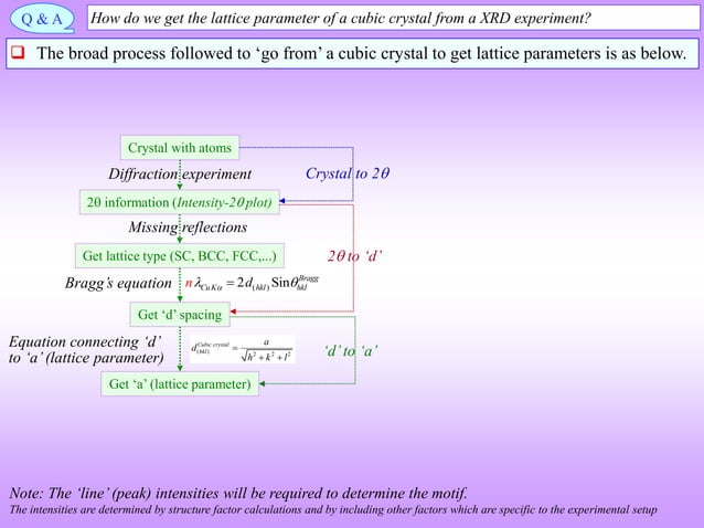 Chapter_3c_X_Ray_Diffraction.ppt | Free Download