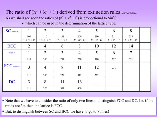 Chapter_3c_X_Ray_Diffraction.ppt | Free Download
