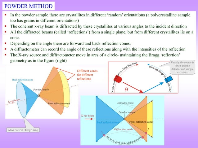 Chapter_3c_X_Ray_Diffraction.ppt | Free Download