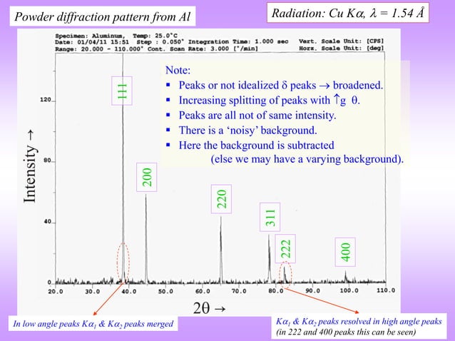Chapter_3c_X_Ray_Diffraction.ppt | Free Download