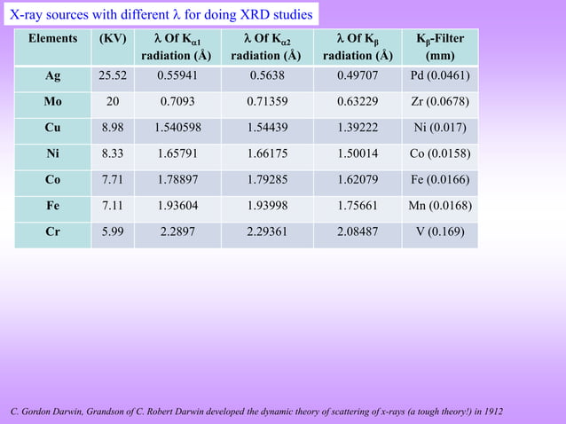 Chapter_3c_X_Ray_Diffraction.ppt | Free Download
