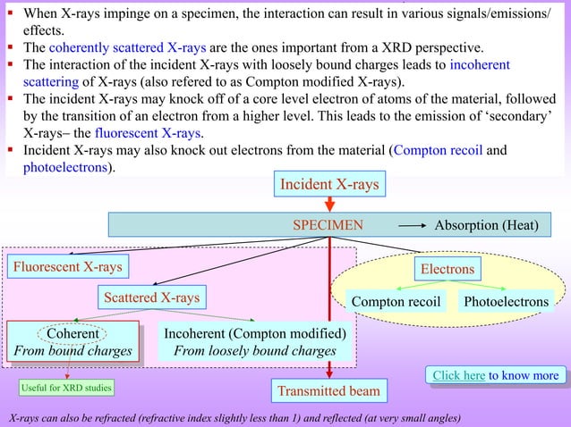 Chapter_3c_X_Ray_Diffraction.ppt | Free Download