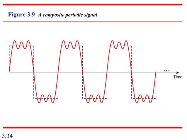 Chapter 3 data and signals computer_network | PPT
