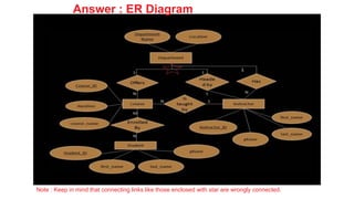 Chapter – 3 Database Design P-I.pdf | Databases | Computer Software and Applications