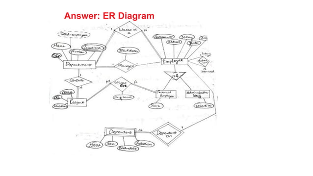 Chapter – 3 Database Design P-I.pdf