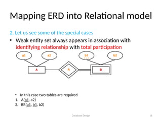 Chapter – 3 Database Design P-II.pdf