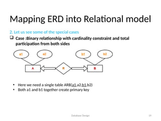 Chapter – 3 Database Design P-II.pdf