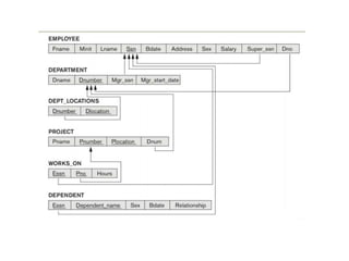 Chapter – 3 Database Design P-II.pdf