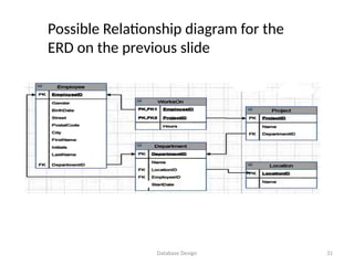 Chapter – 3 Database Design P-II.pdf