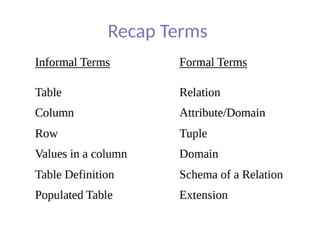 Chapter – 3 Database Design P-II.pdf