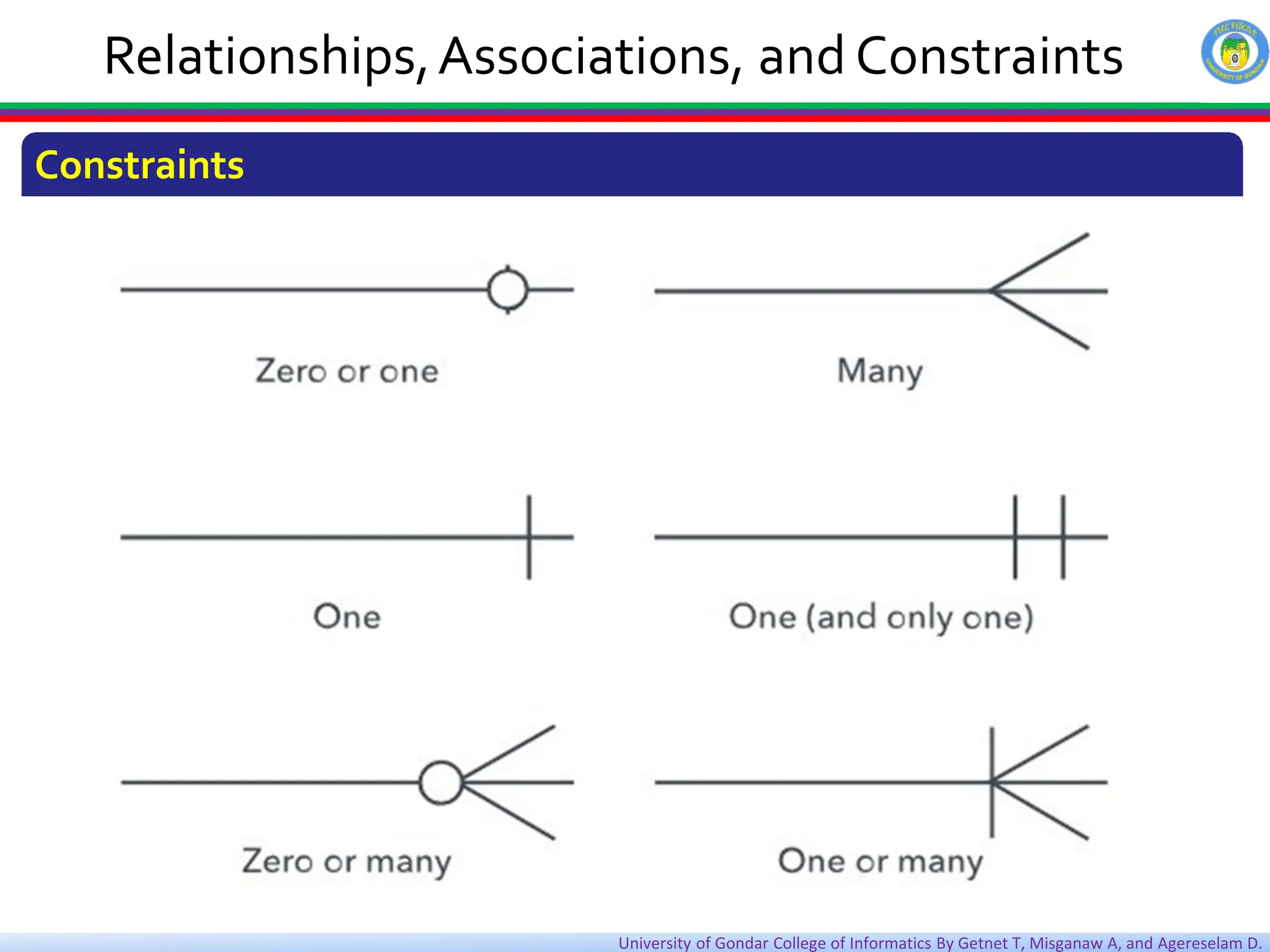 Chapter 3 Database Modeling short slide.pdf