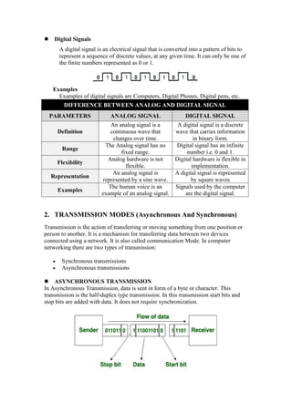 CHAPTER 3 Data Communication.pdf