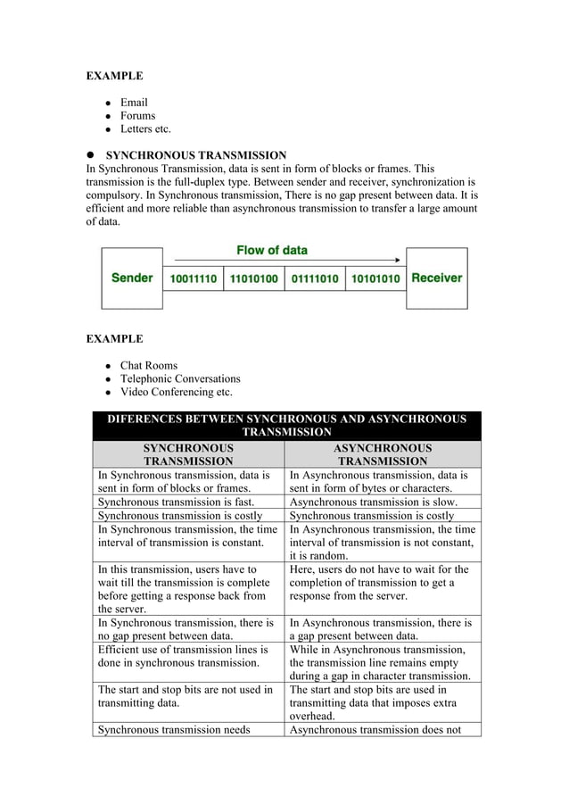 CHAPTER 3 Data Communication.pdf