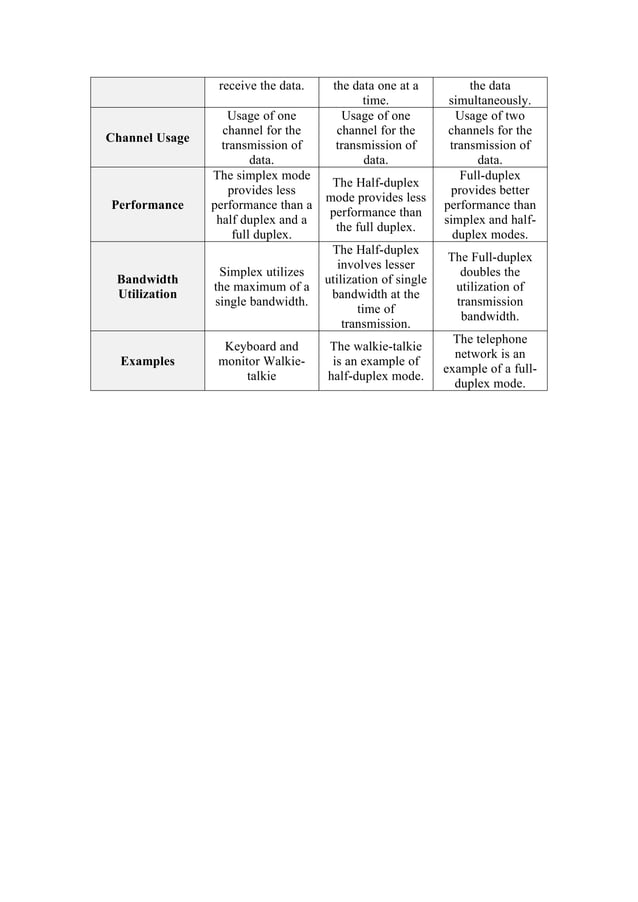 CHAPTER 3 Data Communication.pdf
