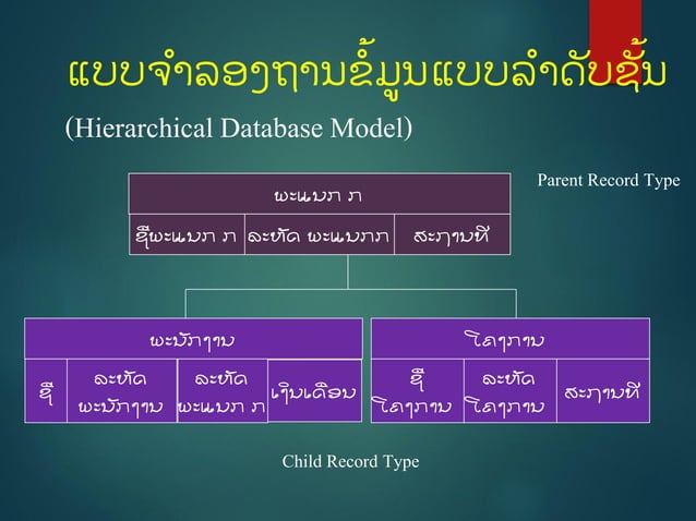 Chapter 3 data model | PPT | Free Download