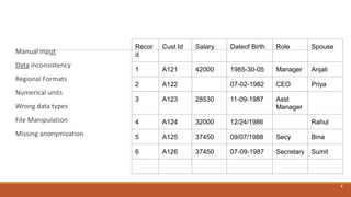 Chapter 3 Data Preprocessing techniques.pptx | Free Download