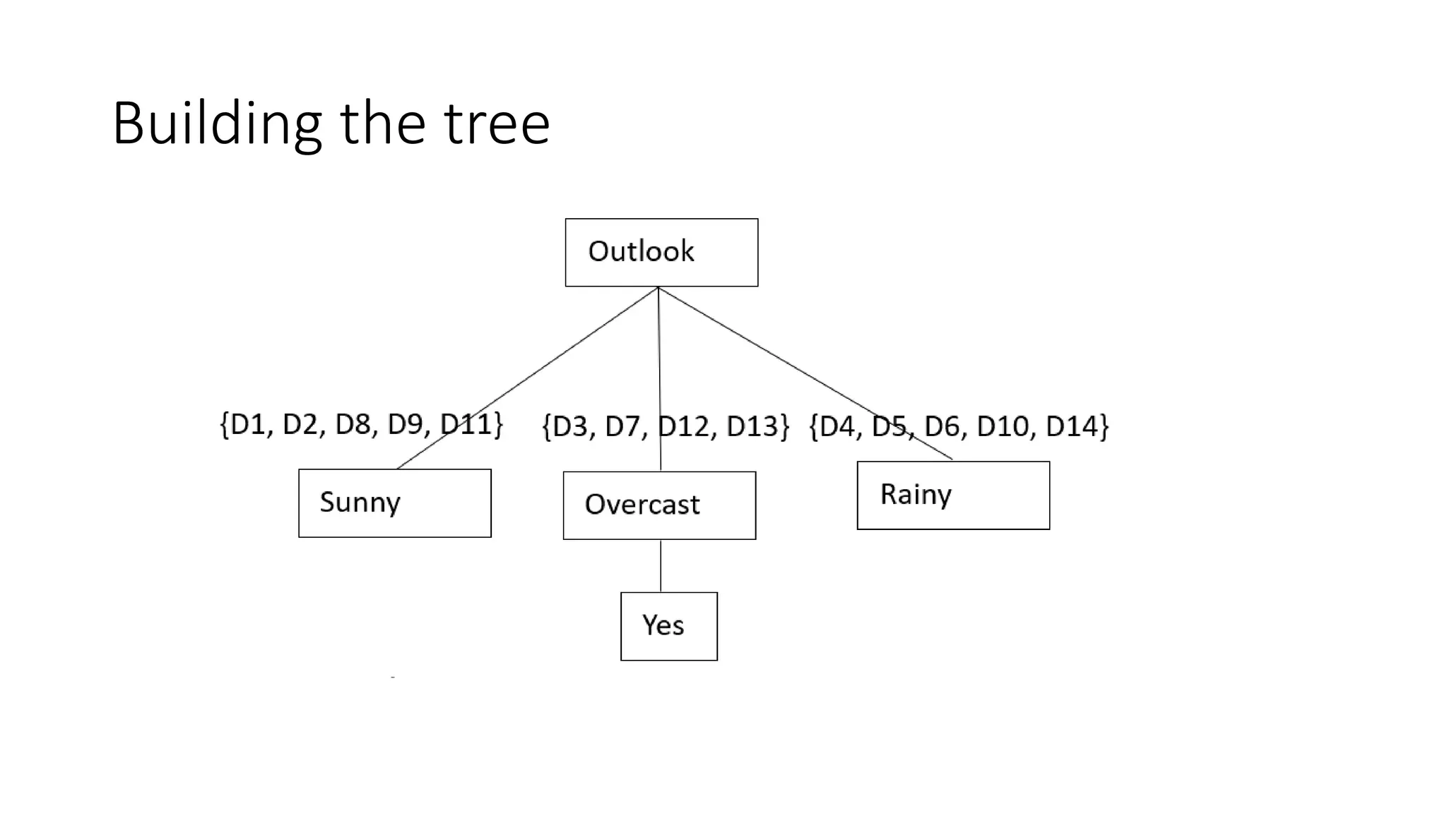 Chapter 3 Decision Trees.pptx by mark magumba | PPT