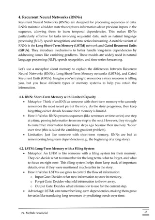 Chapter 3 Deep Learning architectures.pdf