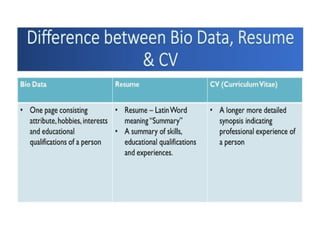 CHAPTER 3 DEVELOPING AN EFFECTIVE CV.pptx