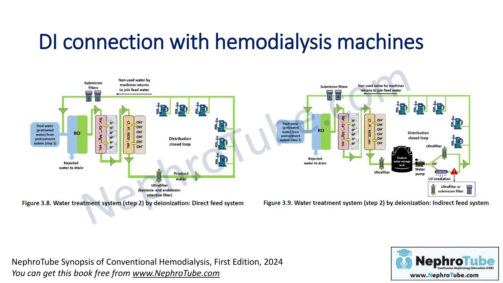 Hemodialysis: Chapter 3, Dialysis Water Unit - Dr.Gawad | PDF