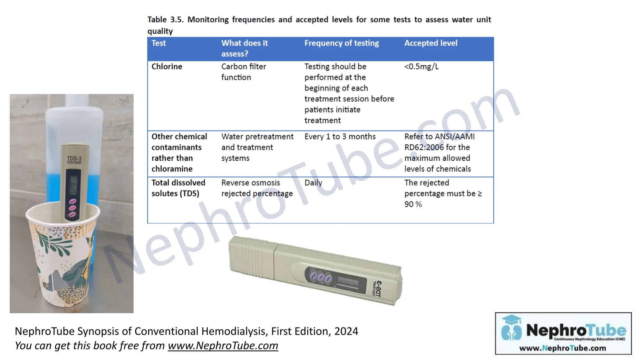 Hemodialysis: Chapter 3, Dialysis Water Unit - Dr.Gawad | PDF