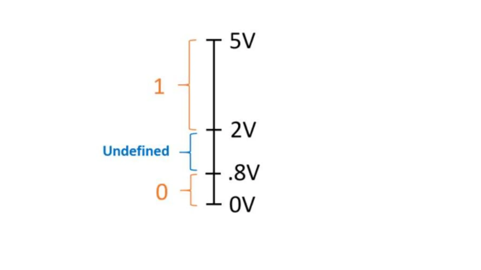 HSC_ICT Chapter#3 Digital Device-Lecture | PPTX