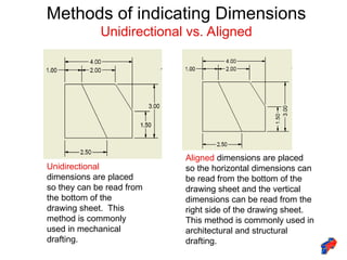 Chapter 3 explanation for Dimensioning.ppt