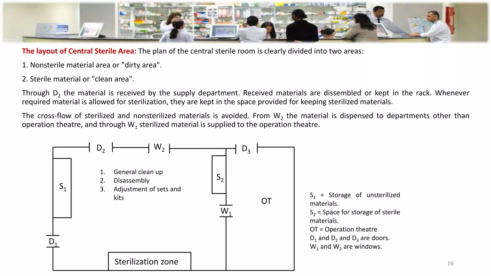 Drug Distribution System I HCP I Chapter 3 | PPTX