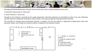 Drug Distribution System I HCP I Chapter 3 | PPTX