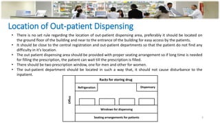 Drug Distribution System I HCP I Chapter 3 | PPTX