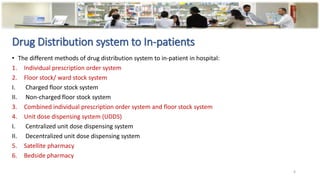 Drug Distribution System I HCP I Chapter 3 | PPTX