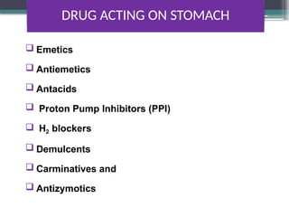 Chapter 3 drugs acting on GI tract.pptx