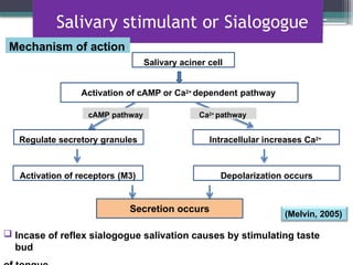 Chapter 3 drugs acting on GI tract.pptx