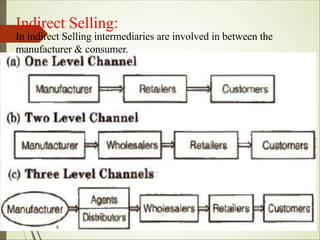 Channels of Distribution DSBM | PDF